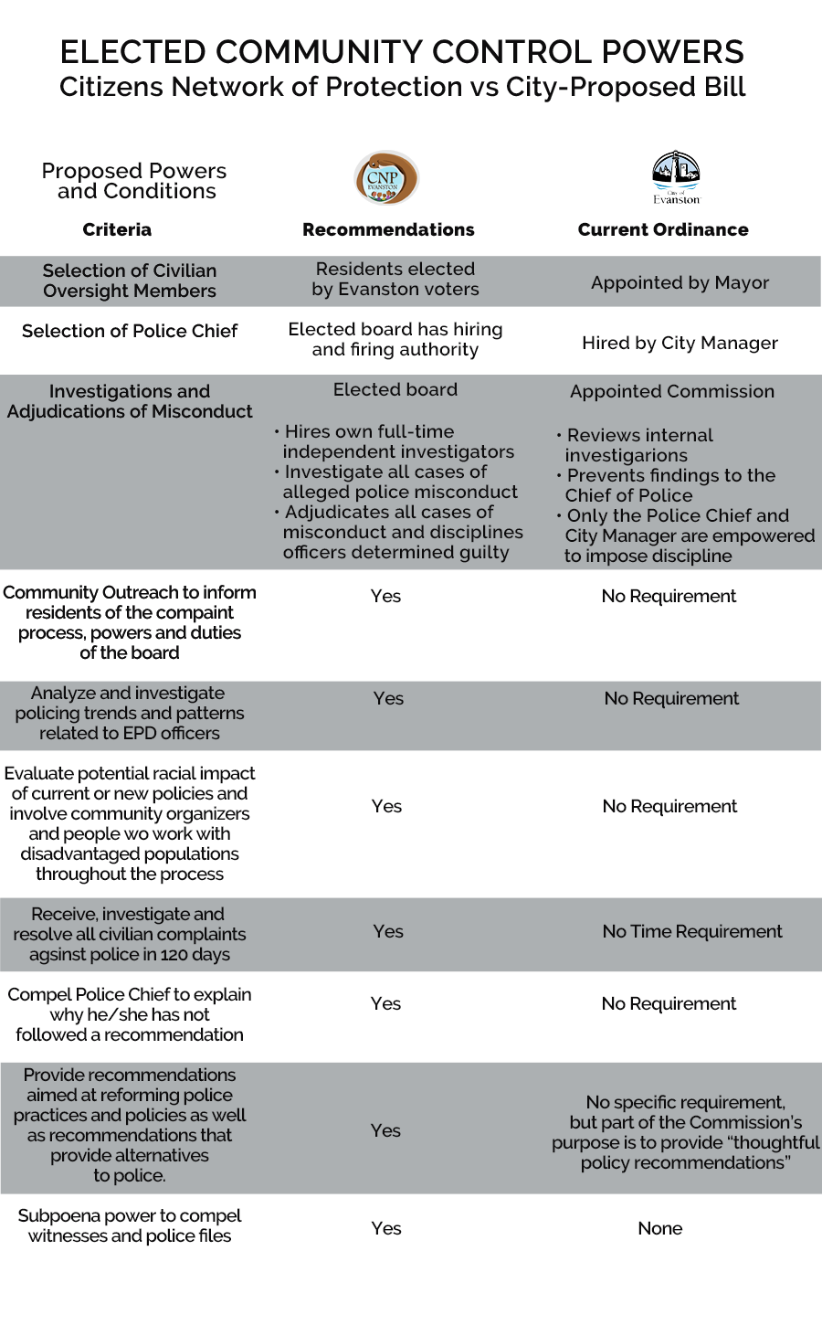 Home - Citizens Network of Protection